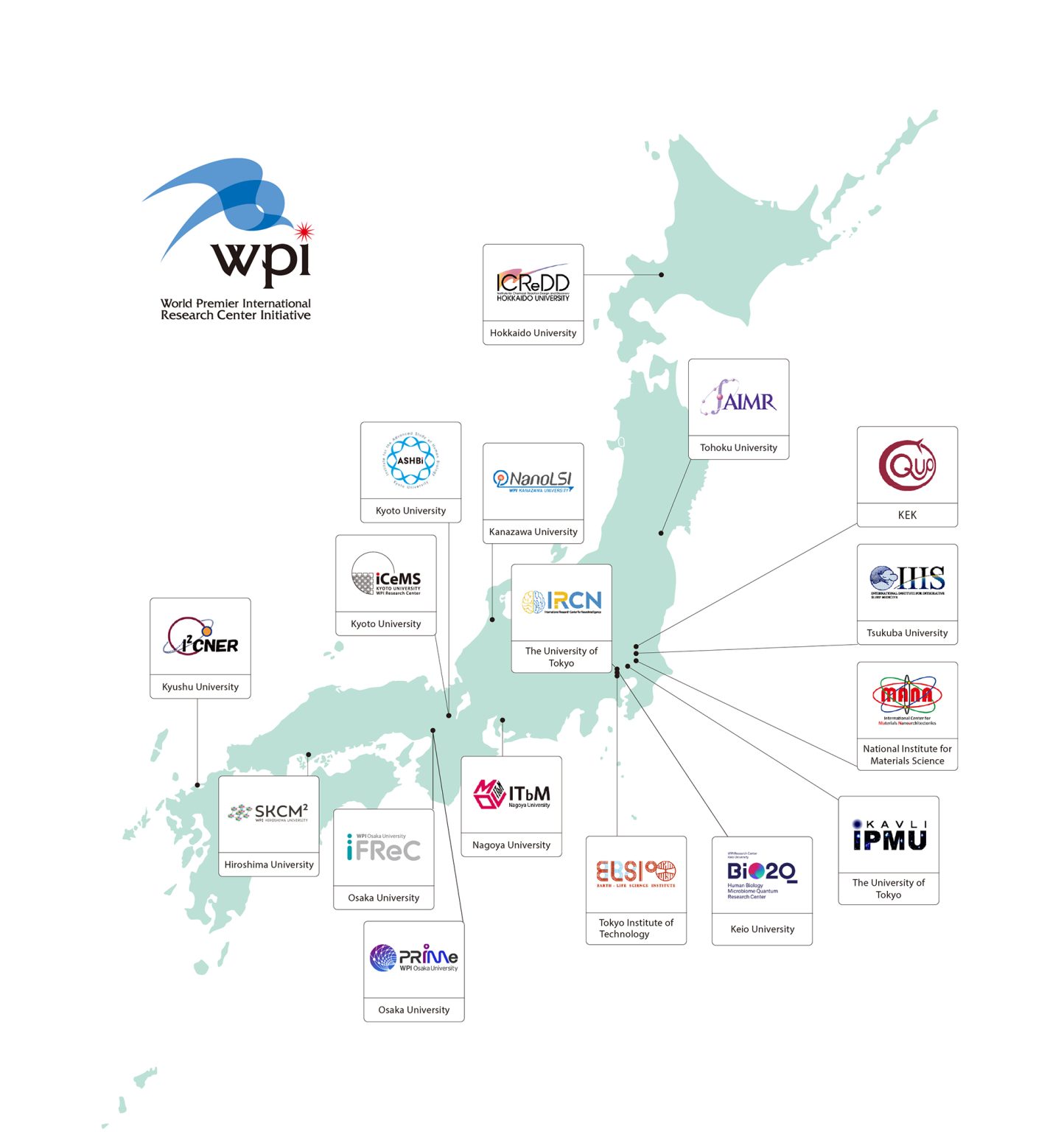 WPI Program