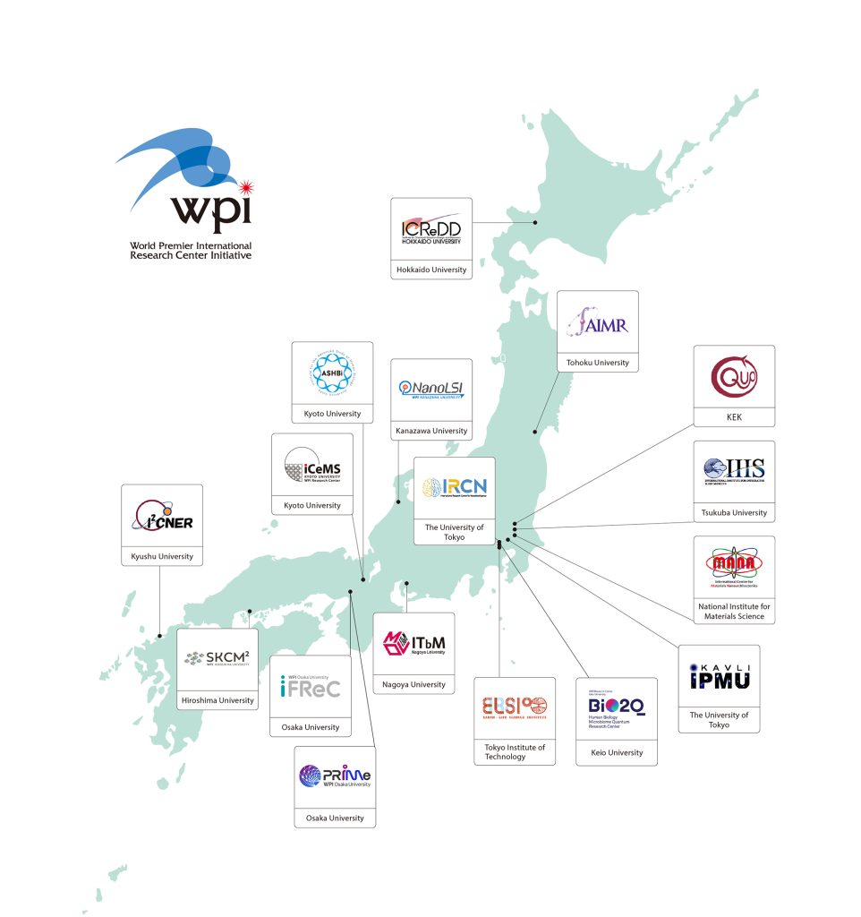 WPI Program